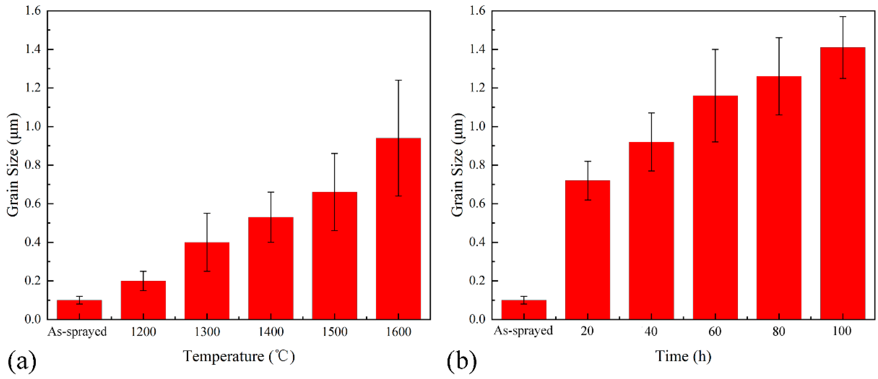Thermal Stability of YSZ Coatings Deposited by Plasma Spray–Physical ...