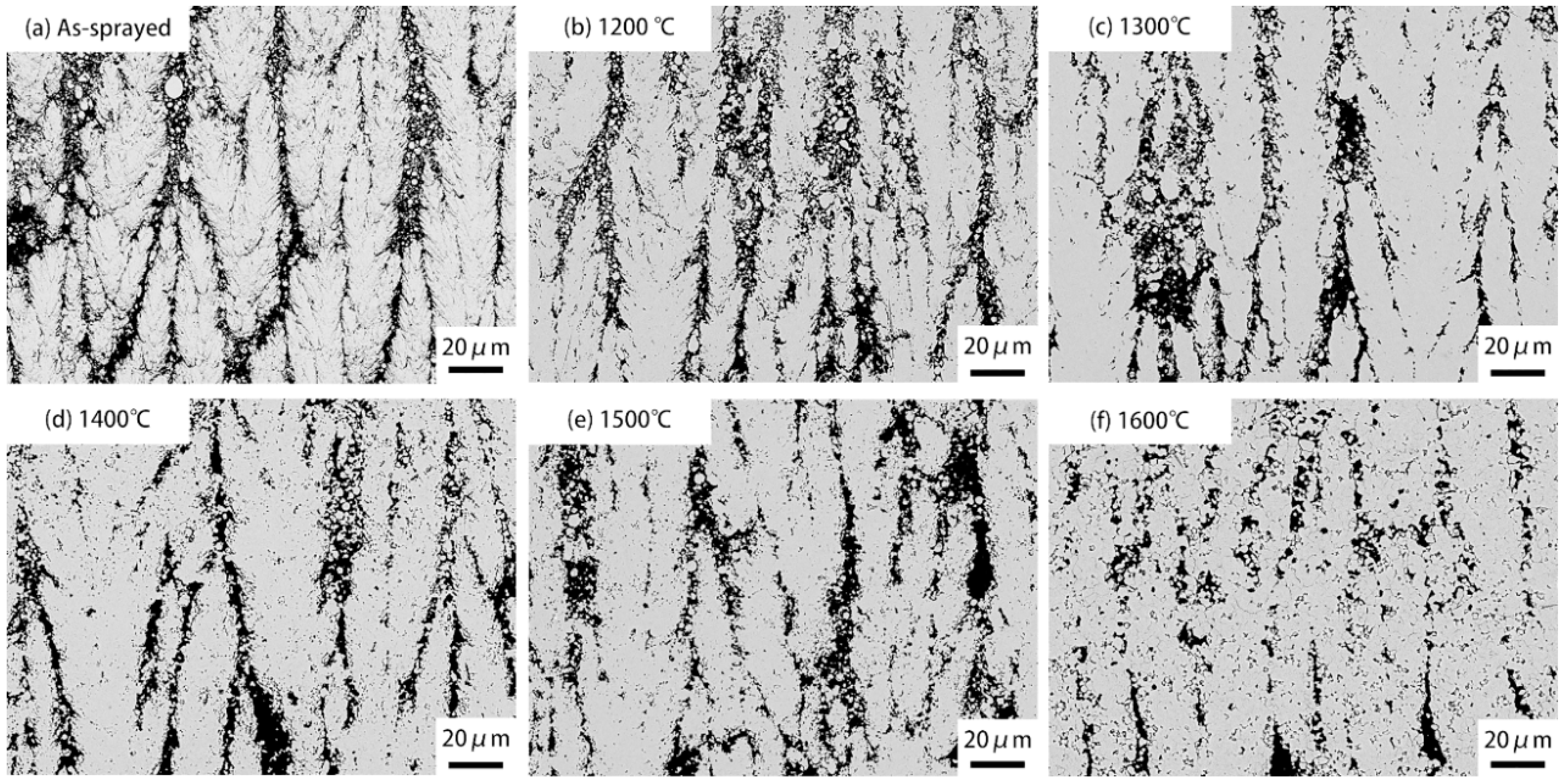 Thermal Stability of YSZ Coatings Deposited by Plasma Spray–Physical ...