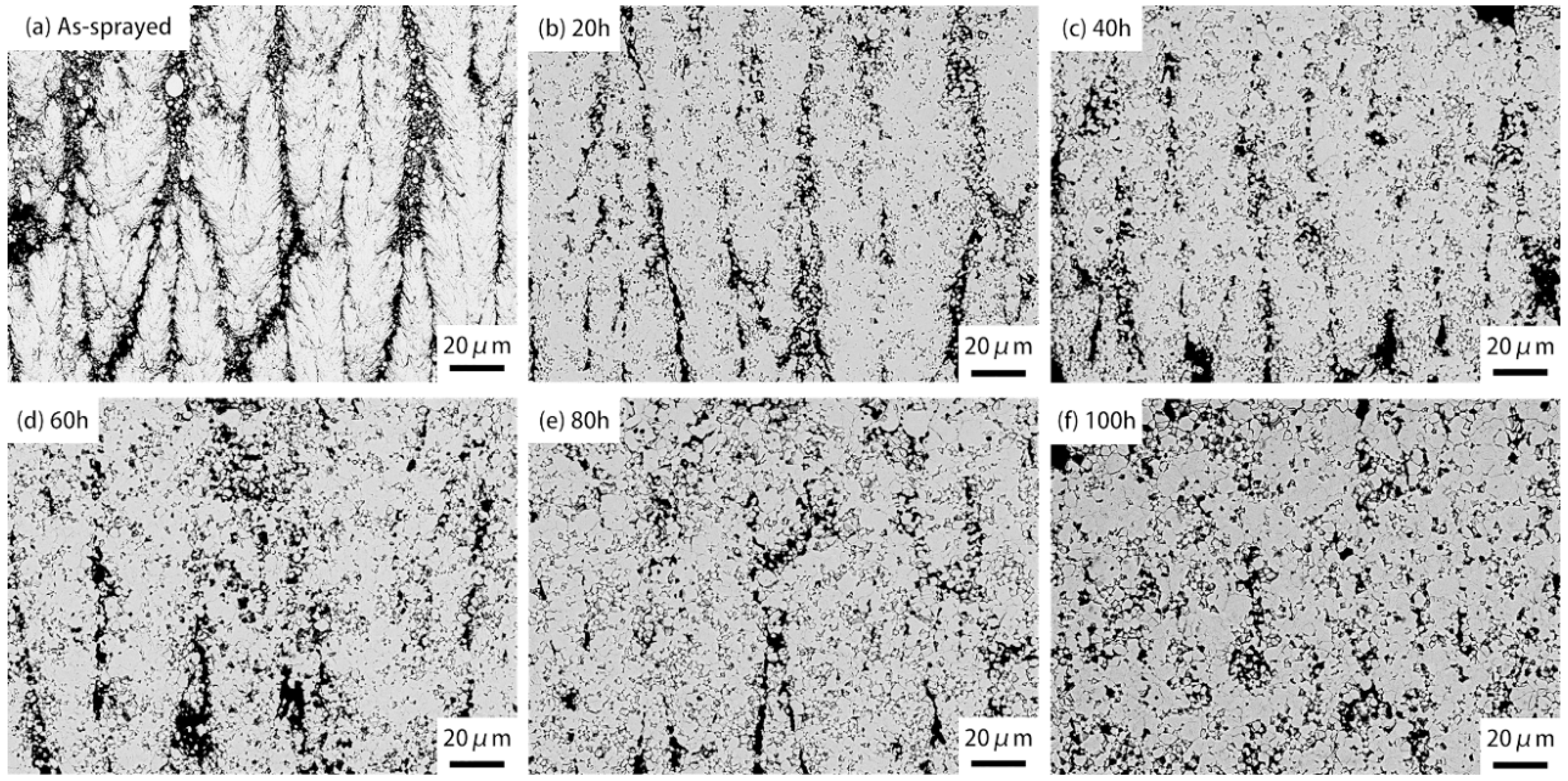 Thermal Stability of YSZ Coatings Deposited by Plasma Spray–Physical ...
