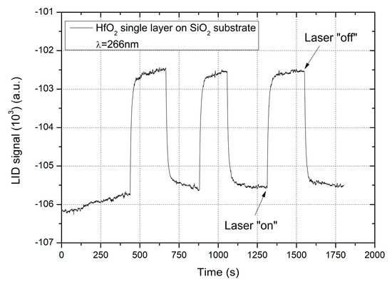 Absolute Absorption Measurements in Optical Coatings by Laser Induced ...