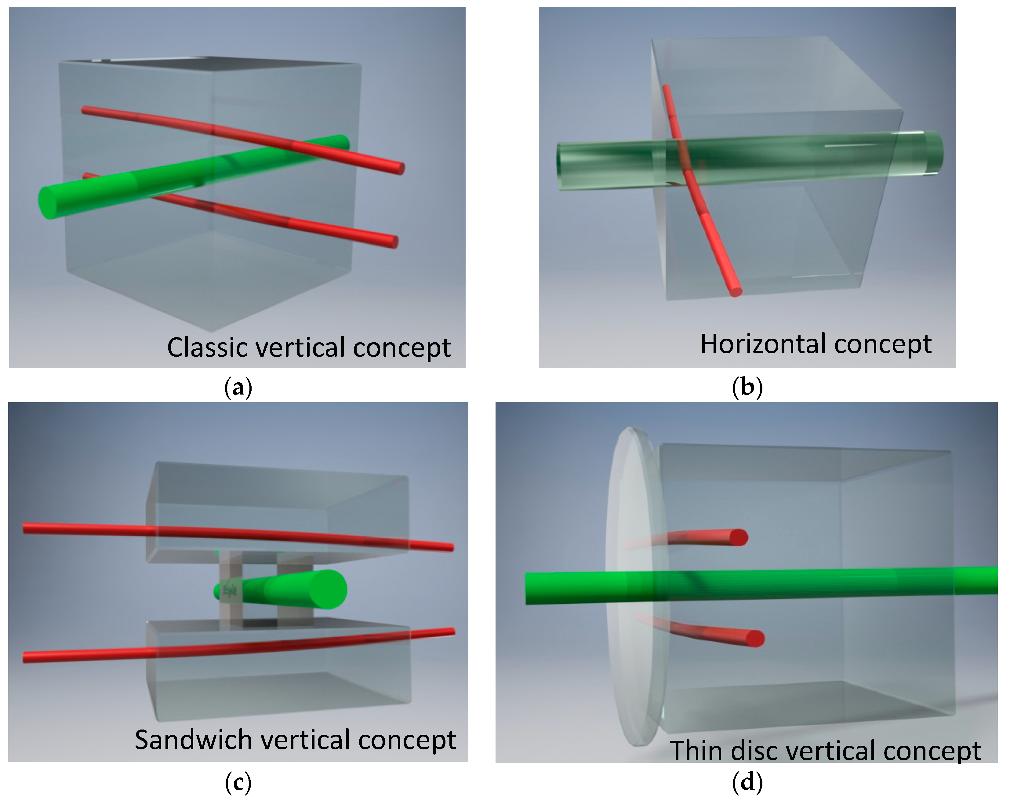 Absolute Absorption Measurements in Optical Coatings by Laser Induced ...