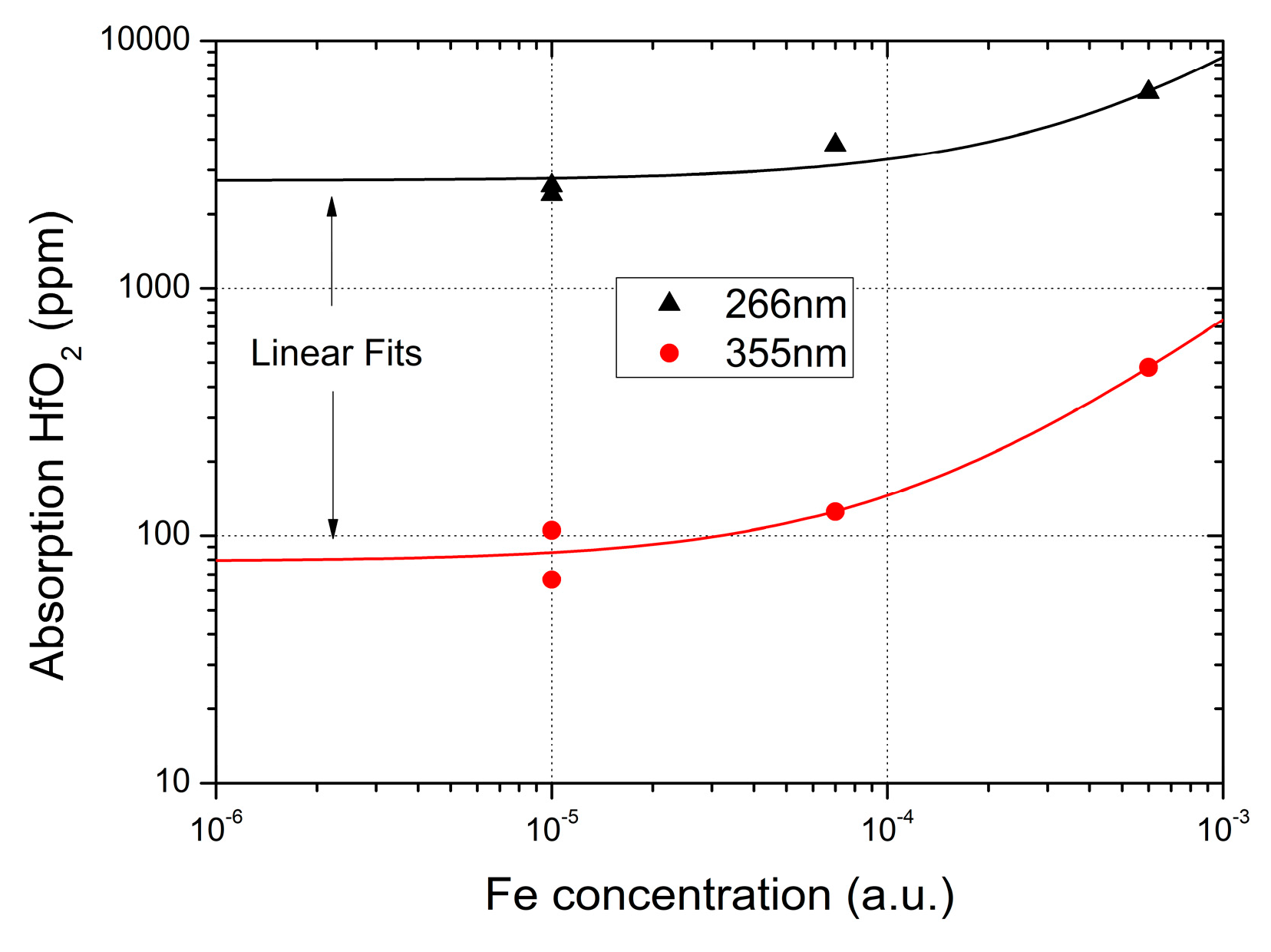 Absolute Absorption Measurements in Optical Coatings by Laser Induced ...