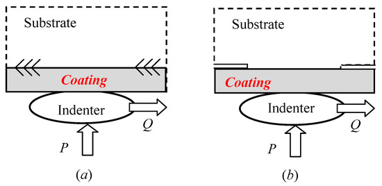 Literature Review on Fretting Wear and Contact Mechanics of ...