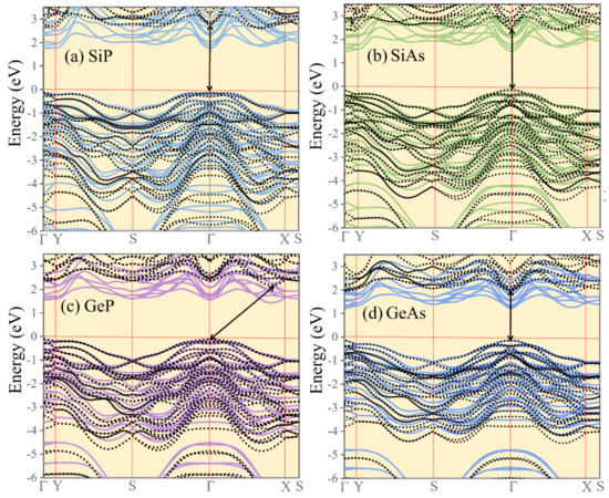 Two-Dimensional SiP, SiAs, GeP and GeAs as Promising Candidates for ...