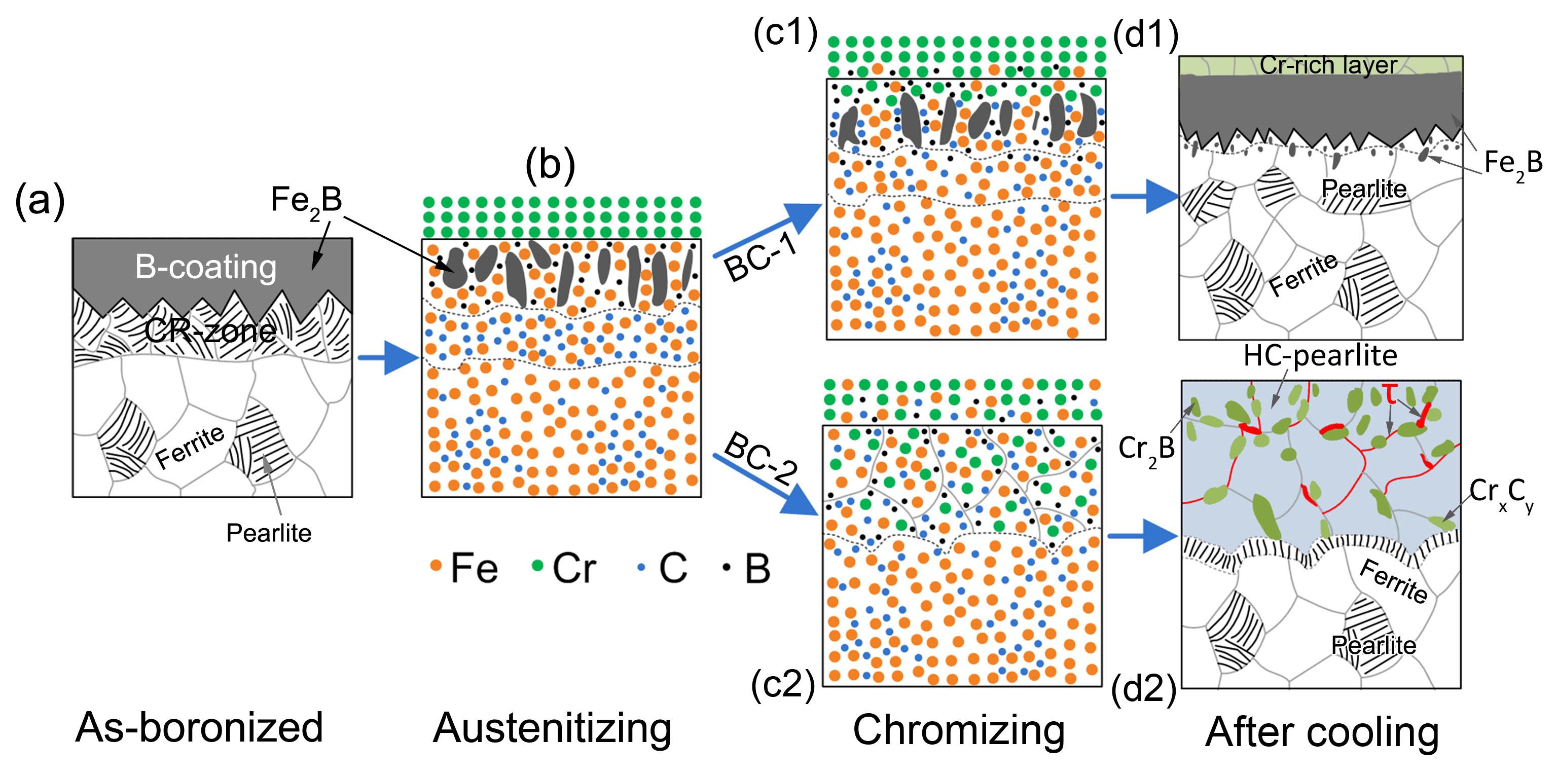Coatings | Free Full-Text | Microstructures and Wear Resistance of ...