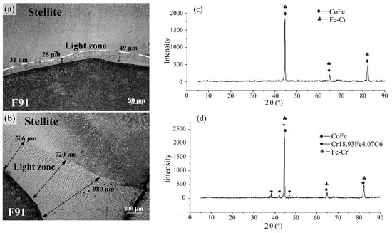 Microstructure Evolution and Failure Behavior of Stellite 6 Coating on ...