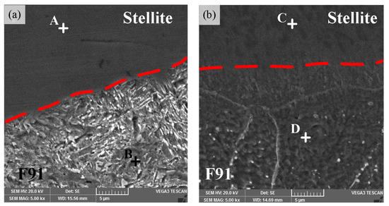 Microstructure Evolution and Failure Behavior of Stellite 6 Coating on ...