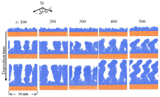 Structure of Highly Porous Silicon Dioxide Thin Film: Results of ...