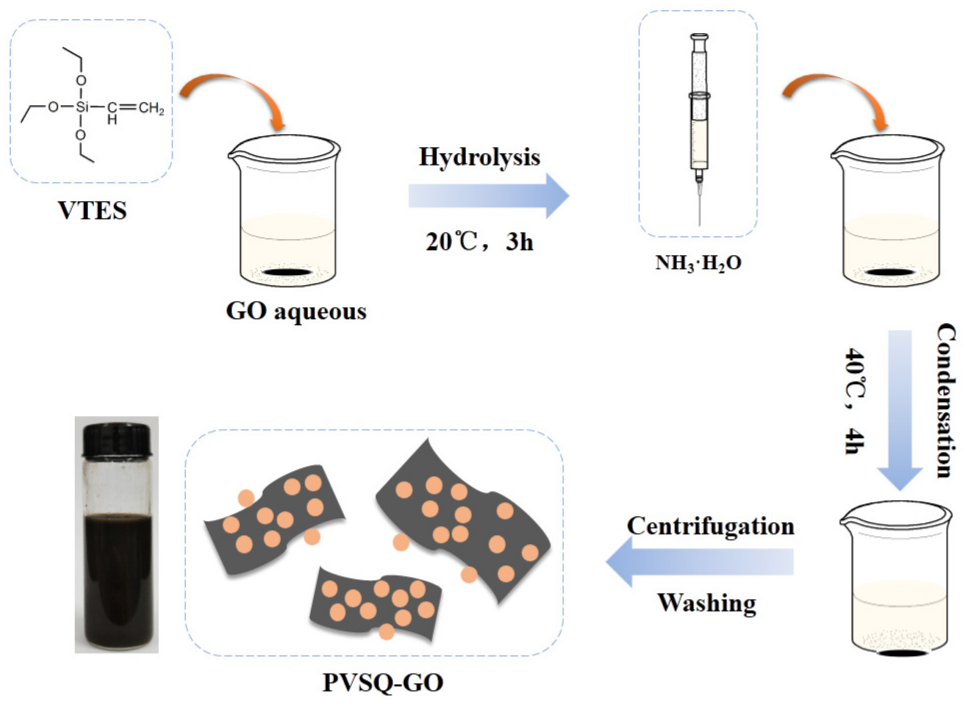 Synthesis of Silane Functionalized Graphene Oxide and Its Application ...