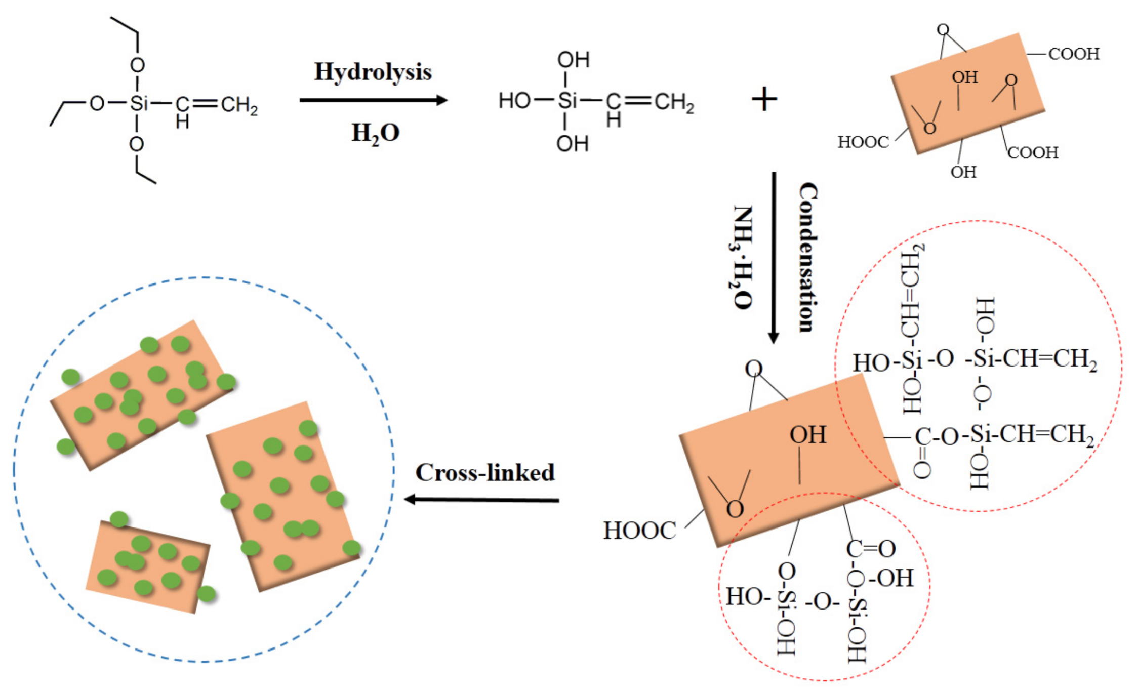 Synthesis of Silane Functionalized Graphene Oxide and Its Application ...