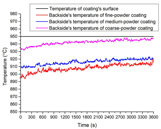 Porosity Characterization and Its Effect on Thermal Properties of APS ...