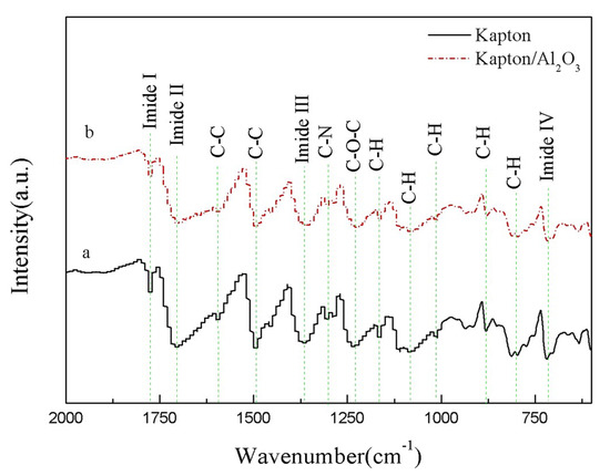 Atomic Oxygen Adaptability of Flexible Kapton/Al2O3 Composite Thin ...
