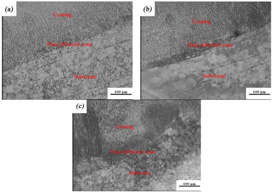 Effect of Rare Earth Oxides on Microstructure and Corrosion Behavior of ...