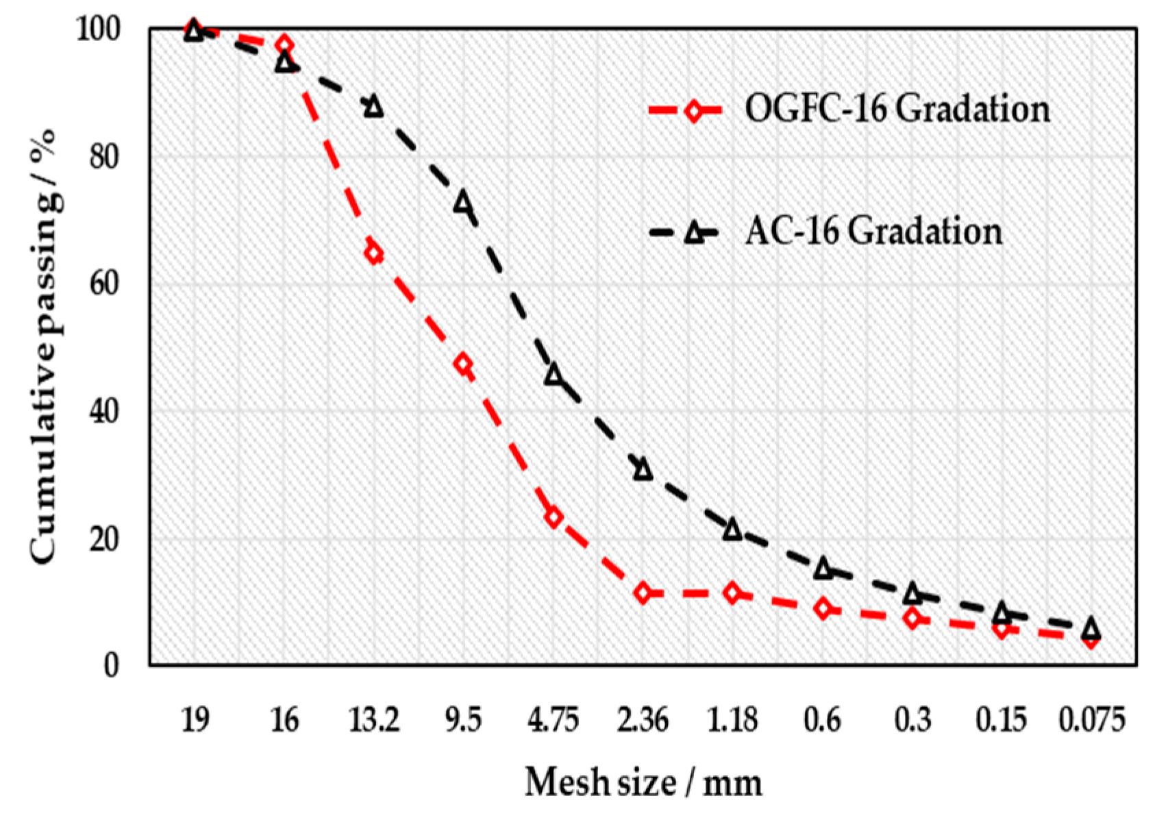 Coatings | Free Full-Text | Aggregate-Bitumen Interface Enhancement ...