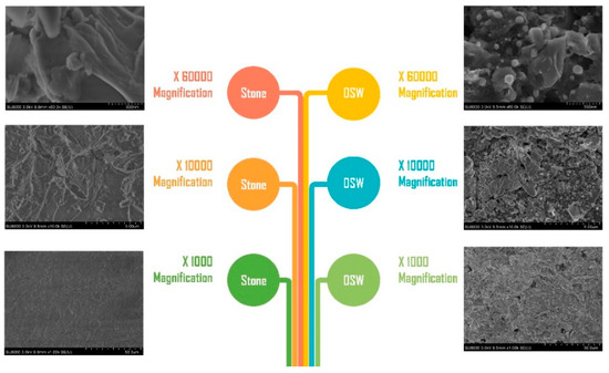 Aggregate-Bitumen Interface Enhancement Mechanism of Utilization of Oil ...
