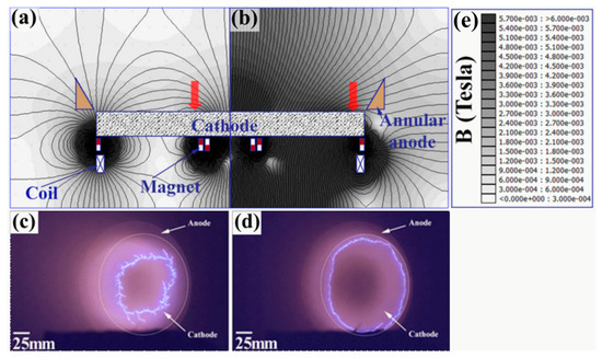 The Effect of Cathodic Arc Guiding Magnetic Field on the Growth of (Ti0 ...