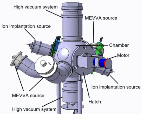Fatigue and Mechanical Behavior of Ti-6Al-4V Alloy with CrN and TiN ...