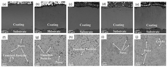 Effect of Heat Treatment on the Cavitation Erosion Performance of WC–12Co Coatings