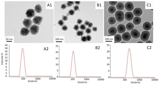 Fabrication of Fe3O4@SiO2 Nanofluids with High Breakdown Voltage and ...