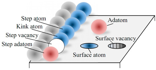 Influence of the Thickness of Multilayer Composite Nano-Structured ...