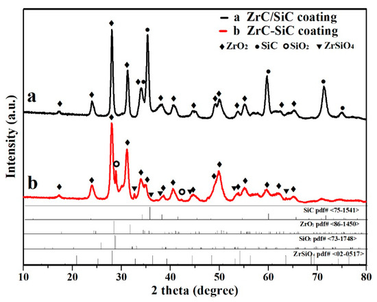 A New Assistant Method for Characterizing Ablation Resistance of ZrC ...