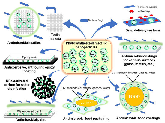Coatings | Special Issue : Micro- and Nano-Coatings for Technological ...