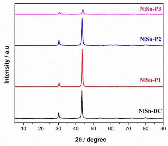 Comparative Study of Ni-Sn Alloys Electrodeposited from Choline Chloride-Based Ionic Liquids in ...
