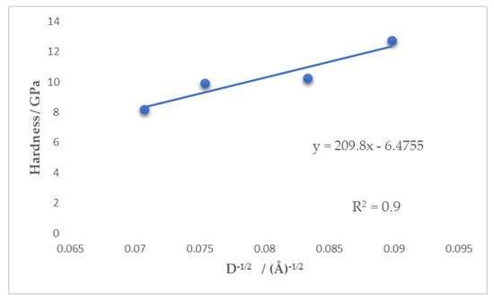 Comparative Study of Ni-Sn Alloys Electrodeposited from Choline Chloride-Based Ionic Liquids in ...