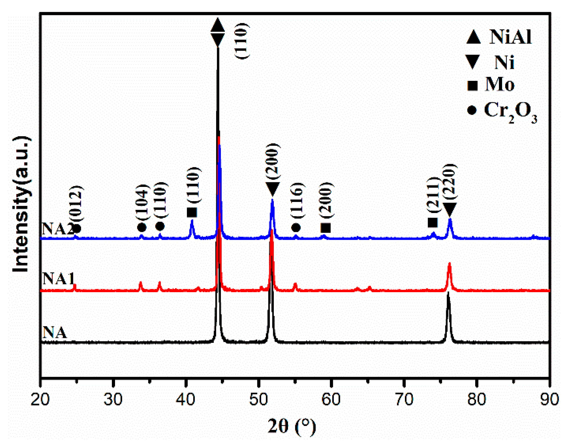 Microstructure And Tribocorrosion Properties Of Ni Based Composite Coatings In Artificial Seawater