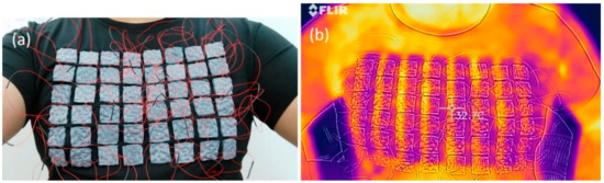 Large-Area Laying of Soft Textile Power Generators for the Realization ...
