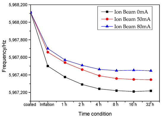 Influences of Oxygen Ion Beam on the Properties of Magnesium Fluoride ...
