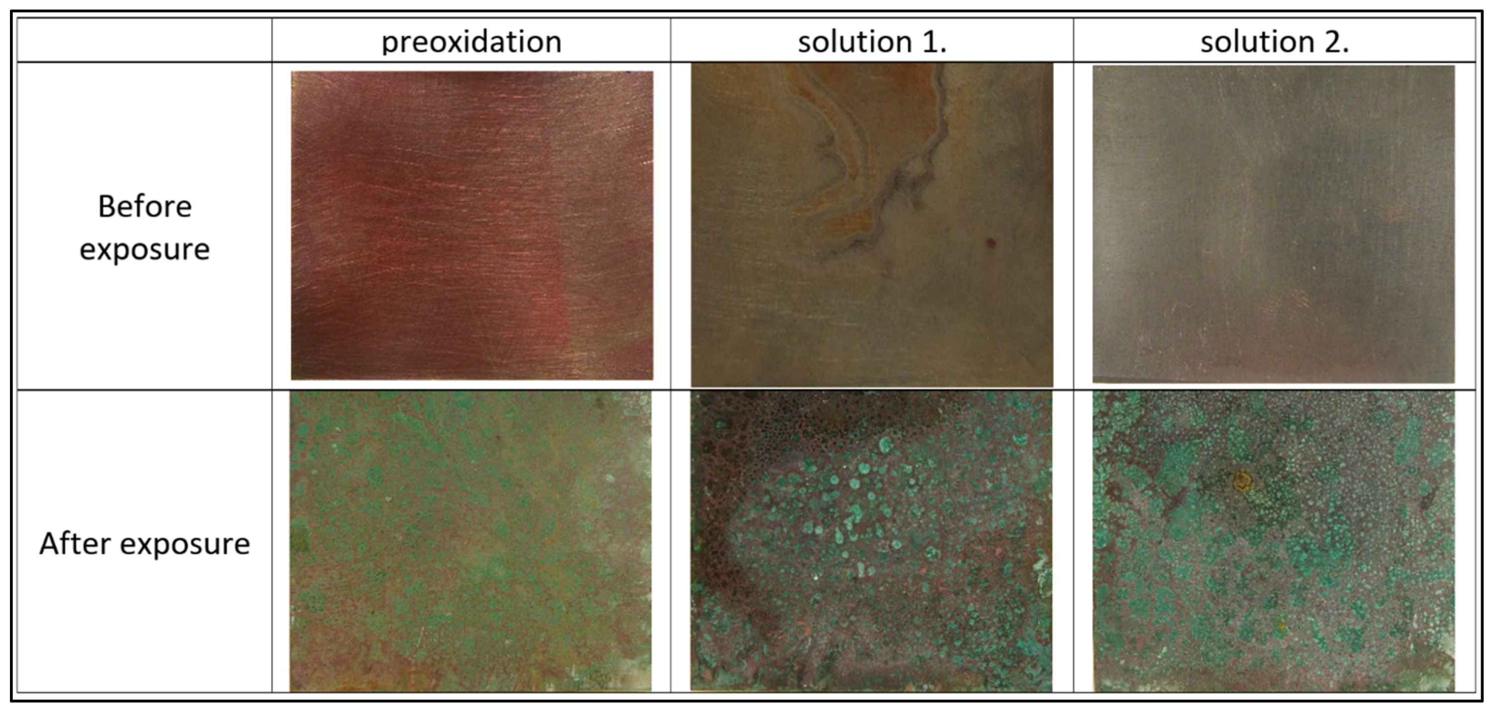 Copper Patina Chemicals