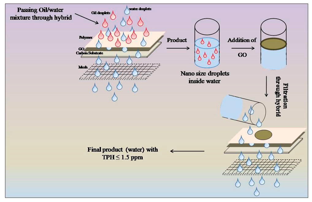 Coatings | Free Full-Text | Self-Cleaning Nanoscale Coating for the ...