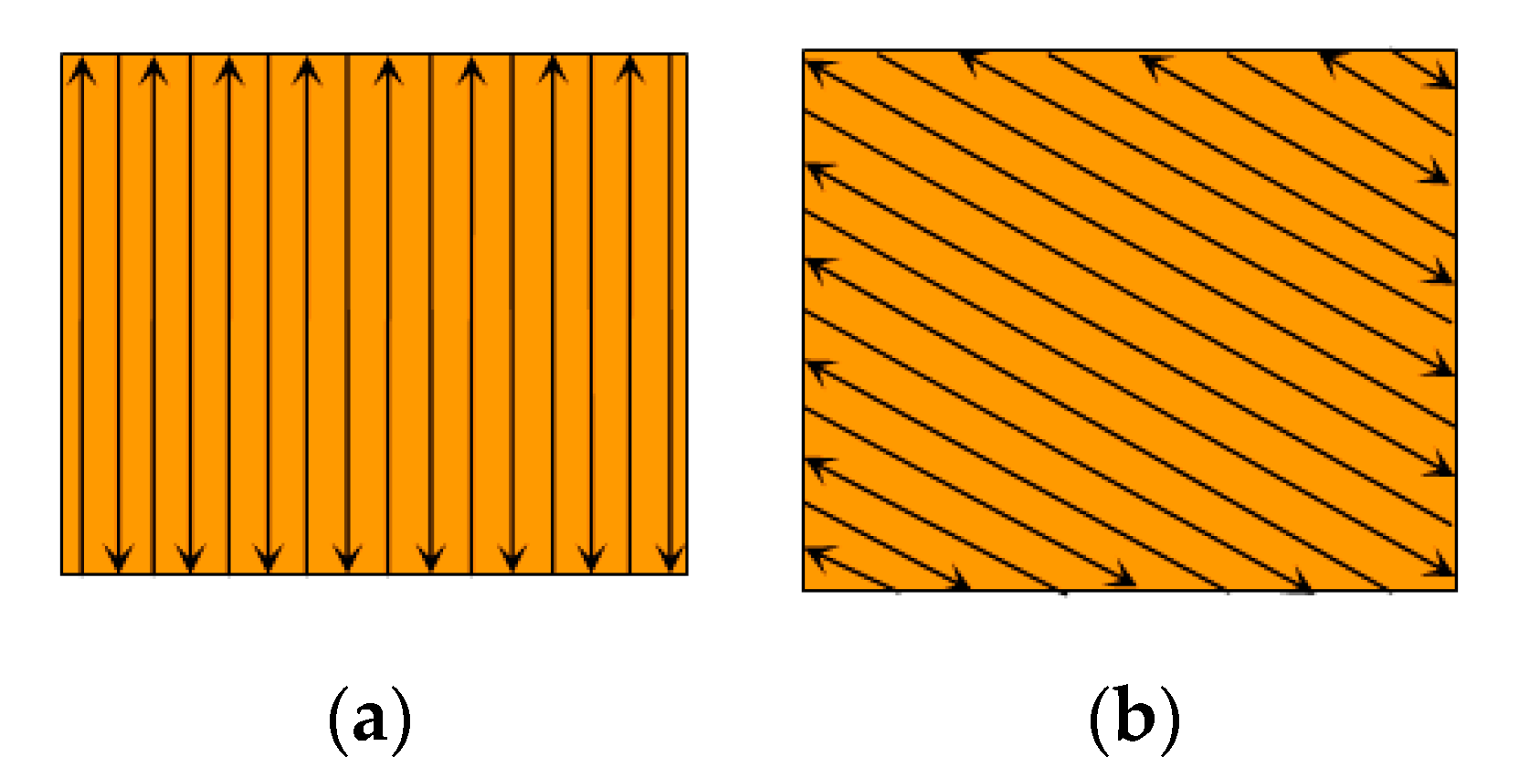 Study on the Measurement of Stress in the Surface of Selective Laser ...
