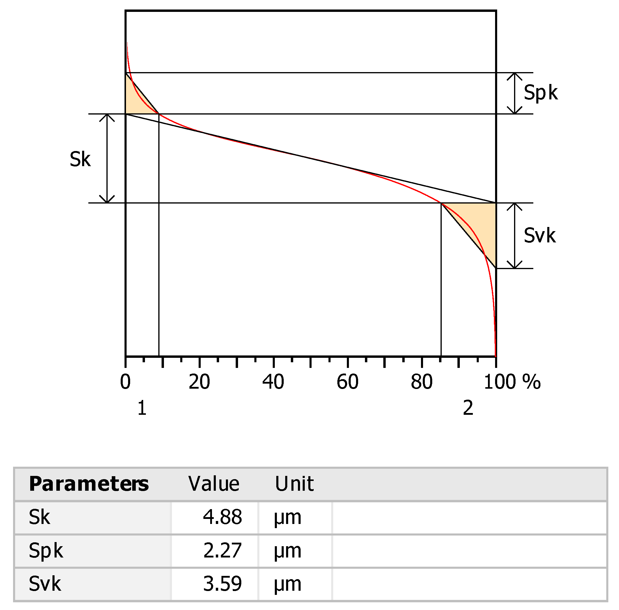 The Influence of Disc Surface Topography after Vapor Blasting on Wear ...