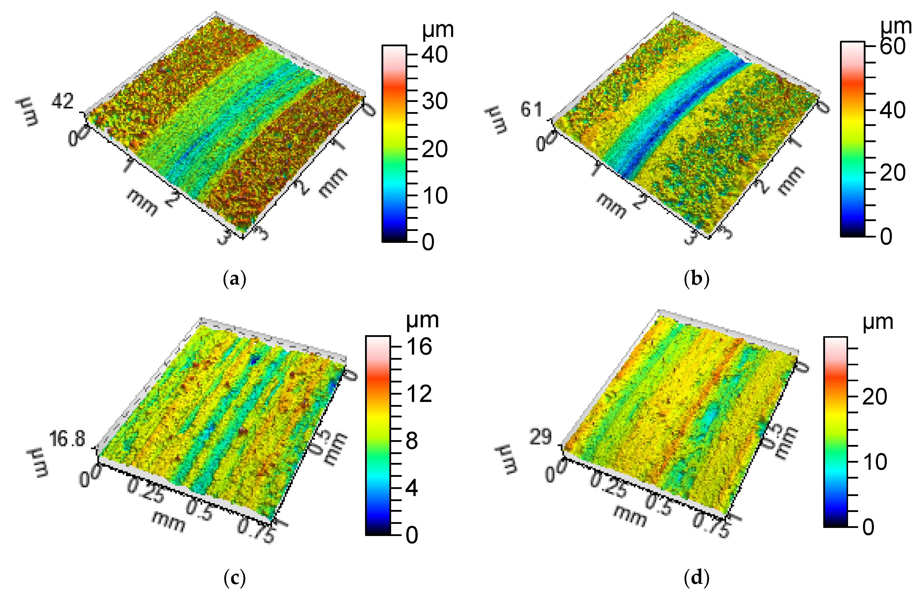 The Influence of Disc Surface Topography after Vapor Blasting on Wear ...