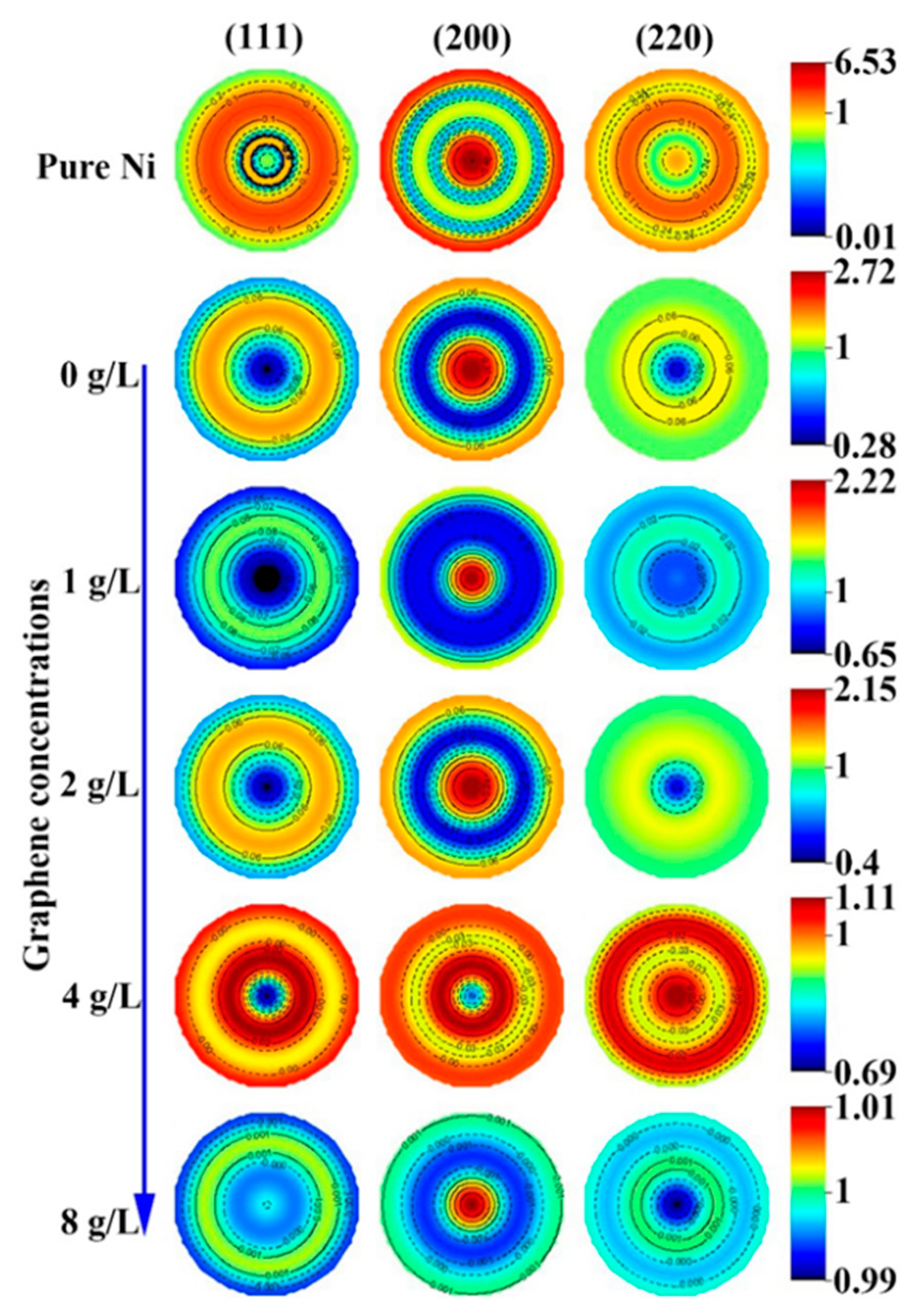 Roles of Graphene Additives in Optimizing the Microstructure and ...