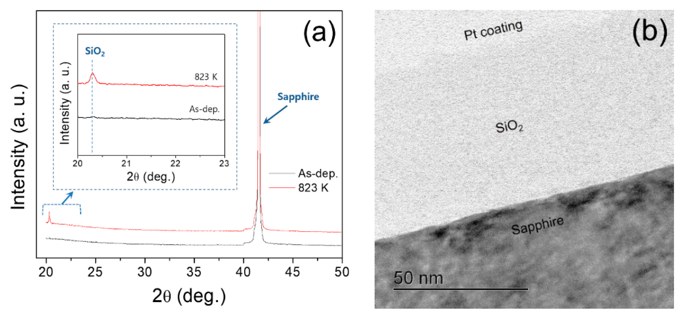 ITO/SiO2/ITO Structure on a Sapphire Substrate Using the Oxidation of ...