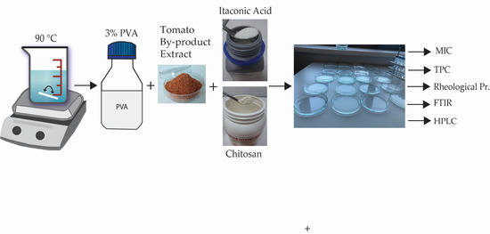 Coatings | Special Issue : Antibacterial Coatings and Biofilm