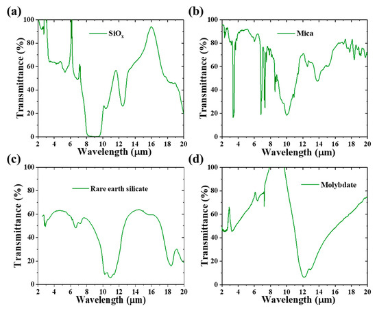 A Pragmatic and High-Performance Radiative Cooling Coating with Near ...