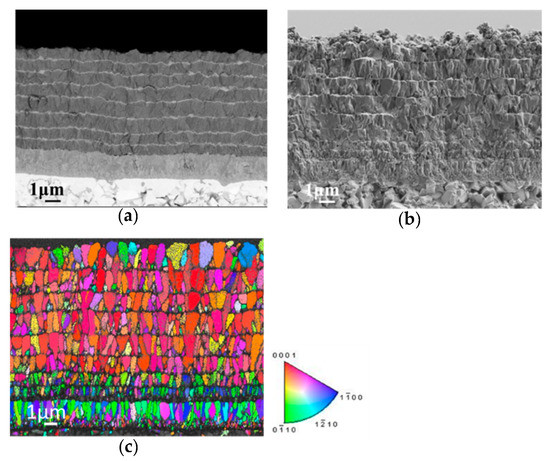Influence of Process Conditions on the Growth and Texture of CVD Alpha ...