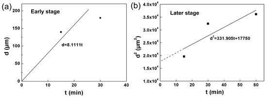 Evolution of the Microstructure and Properties of Pre-Boronized ...