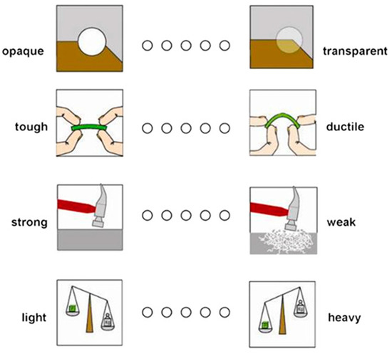 The Use of Edible Films Based on Sodium Alginate in Meat Product ...