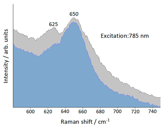 Palladium Oxide Nanoparticles: Preparation, Characterization and ...