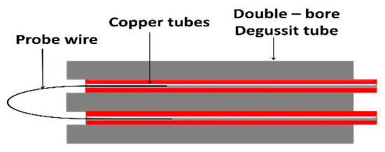 Thermionic Vacuum Arc—A Versatile Technology for Thin Film Deposition ...