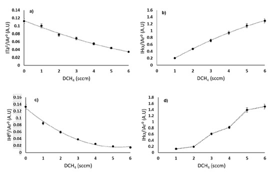 The Structure, Morphology, and Mechanical Properties of Ta-Hf-C ...