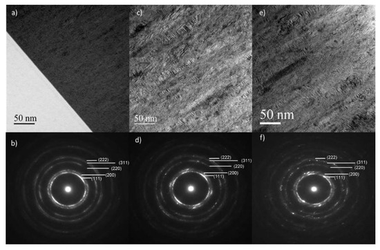 Coatings | Free Full-Text | The Structure, Morphology, and Mechanical ...