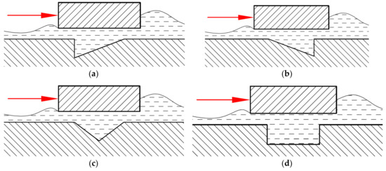 Coatings Free Full Text Friction Reduction In Unidirectional Lubricated Sliding Due To Disc