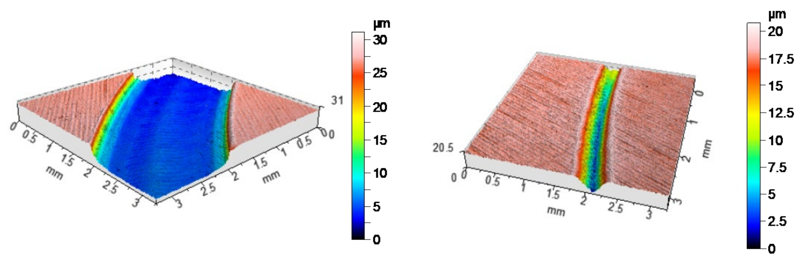 Friction Reduction in Unidirectional Lubricated Sliding Due to Disc ...