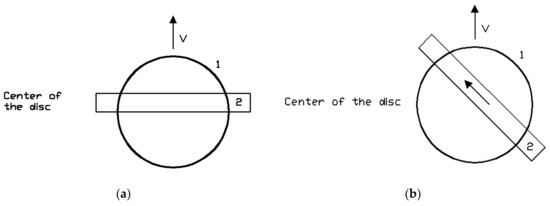 Coatings Free Full Text Friction Reduction In Unidirectional Lubricated Sliding Due To Disc